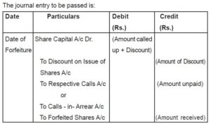Forfeiture and Reissue of Shares: Effects, Accounting Treatment