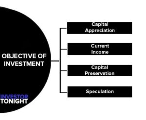 What is Investment? Objective, Process, Types, Risks – Investortonight