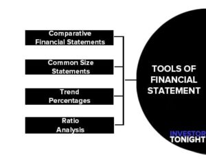 What is Financial Statement Analysis? Definition, Tool, Types ...