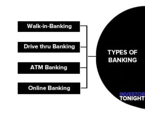 What is Bank? Definition, Importance, Types, Role