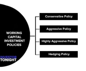 4 Working Capital Investment Policies: Conservative, Aggressive ...